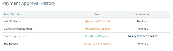 Approving Payments | Plooto Help Center